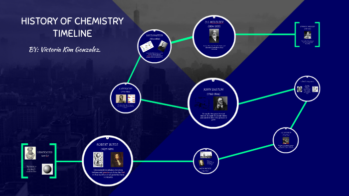 CHEMISTRY HISTORY TIMELINE by Victoria Kim on Prezi