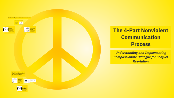 The 4-Part Nonviolent Communication Process by Maverick Rose on Prezi