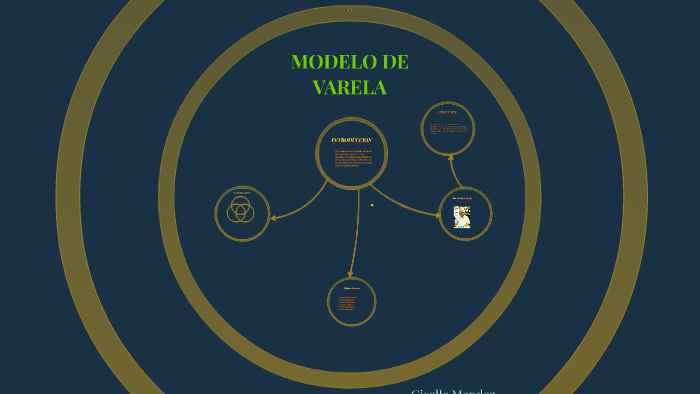 Modelo de Varela by JAIME SMITH on Prezi