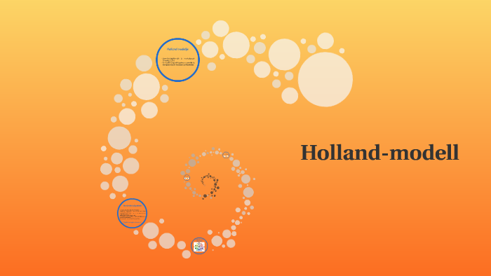 Holland-modell by Andrea Dallos on Prezi