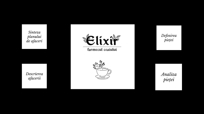 PROIECT ANTRE by Daria Maria on Prezi