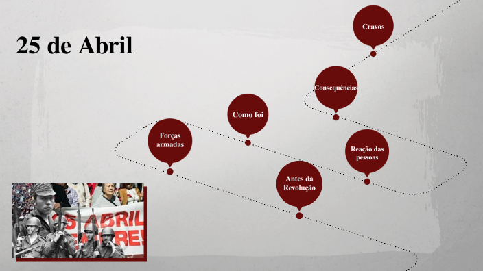 25 de abril by Catarina Lima on Prezi