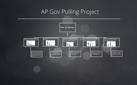 AP Gov Polling Project by Banna Tesfay on Prezi