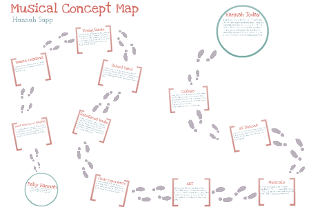 Musical Concept Map by on Prezi