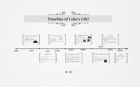 Timeline of Luke's Life! by Luke Siwek on Prezi