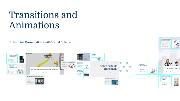 Transitions and Animations by Danica Trinidad on Prezi