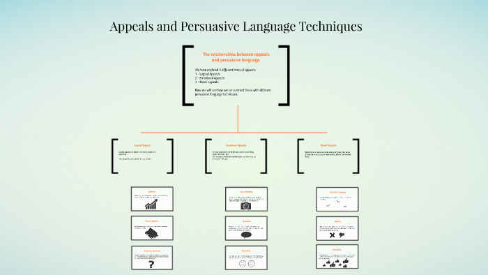 Appeals and Persuasive Language Techniques by Michelle Williams on Prezi