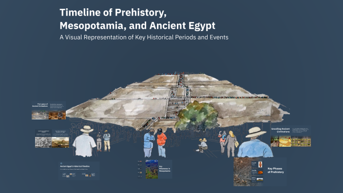 Timeline of Prehistory, Mesopotamia, and Ancient Egypt by Ruth England ...