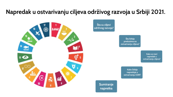 SDGs progress report 2021 by Marija Babovic on Prezi