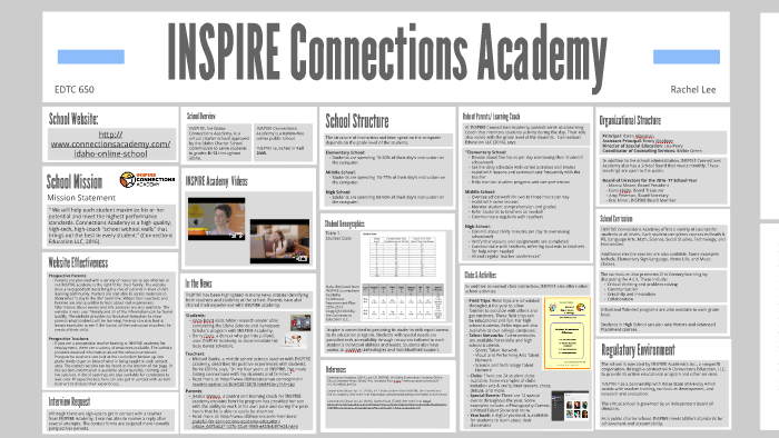 INSPIRE Connections Academy by Rachel Lee on Prezi
