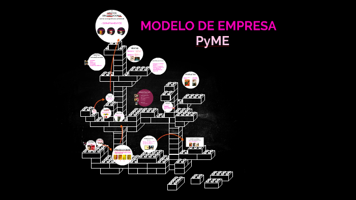 MODELO DE EMPRESA PyME by carolina martinez on Prezi