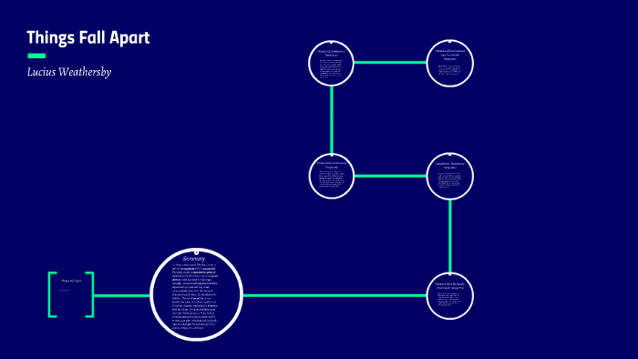 Things Fall Apart by Lucius Weathersby on Prezi