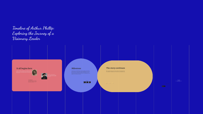 timeline of Arthur Phillip by Enkh-Erkhes Nyambayar on Prezi