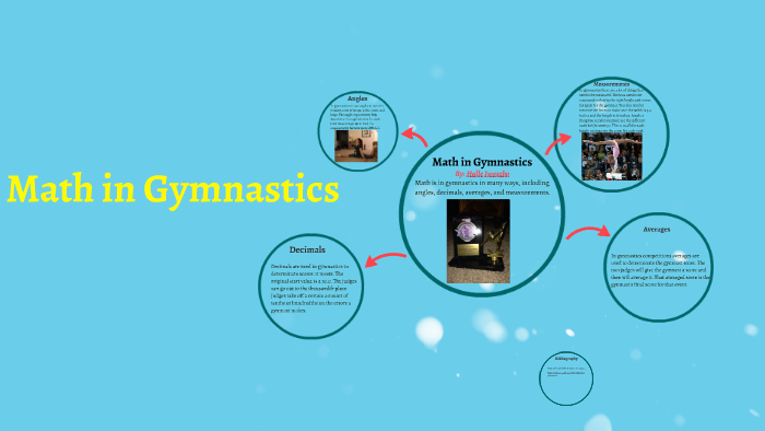 Math in Gymnastics by Halle I. on Prezi