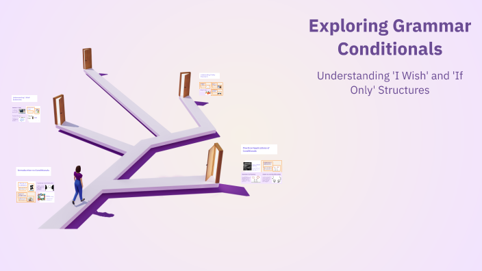 Exploring Grammar Conditionals by karolina Janowska on Prezi