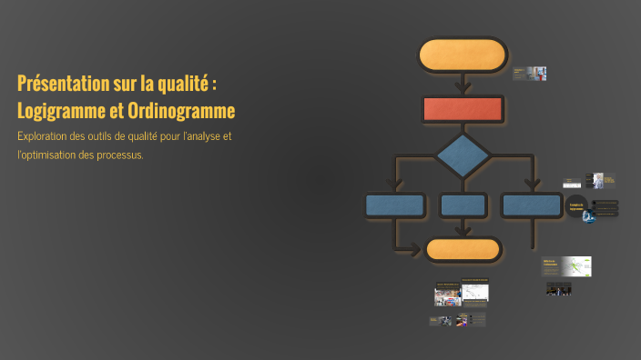 Présentation sur la qualité : Logigramme et Ordinogramme by Wissal on Prezi