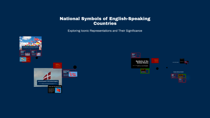 National Symbols of English-Speaking Countries by ozodbek sodiqov on Prezi