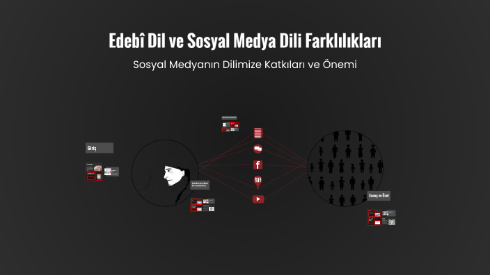 Edebî Dil ve Sosyal Medya Dili Farklılıkları by iskilipal on Prezi