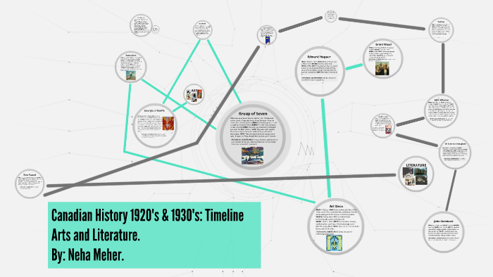Canadian History 1920's & 1930's: Timeline by neha meher