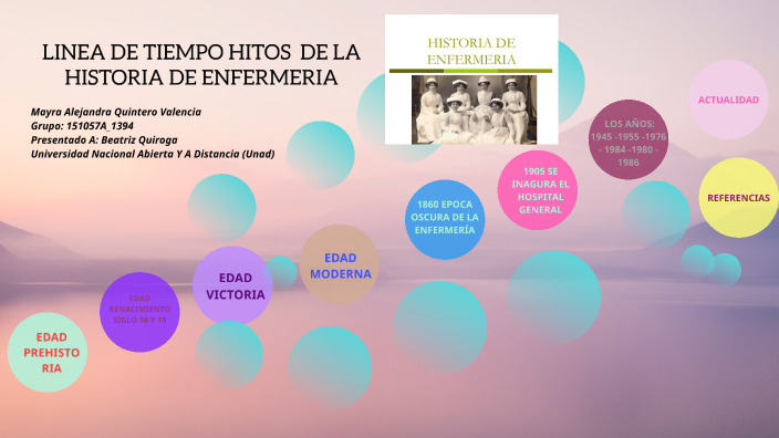 Tarea 1 - Línea del tiempo by Mayra Alejandra Quintero Valencia on Prezi