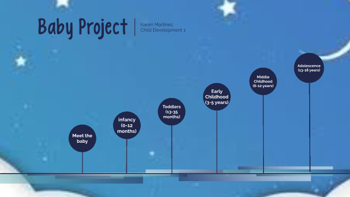 Baby Project: CH1 by KAREN MARTINEZ on Prezi