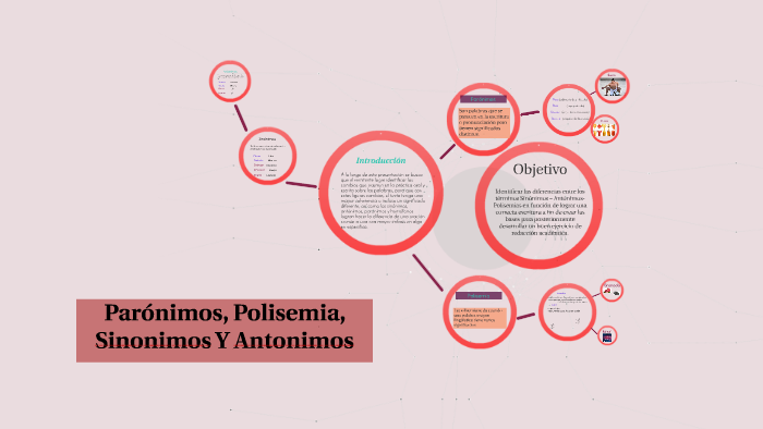 Parónimos Polisemia Sinonimos Y Antonimos By Yenni Esquivel Rivero On