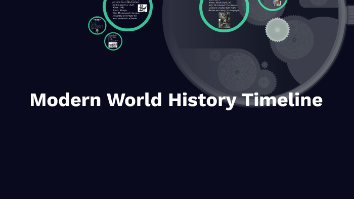 Modern World History Timeline by Daniela Jimenez