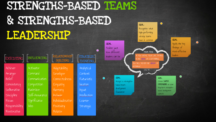 STRENGTHS-BASED TEAMS & STRENGTHS-BASED LEADERSHIP by Heather Welch on ...