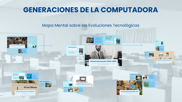 GENERACIONES DE LA COMPUTADORA by Ian Derek Ramirez F. on Prezi