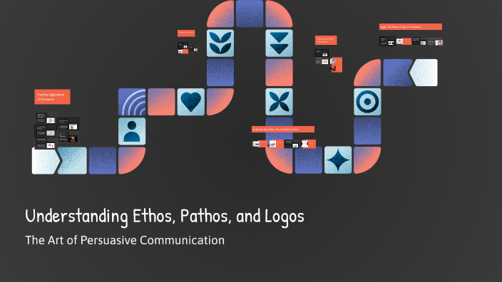 Understanding Ethos, Pathos, and Logos by Diana Stoica on Prezi