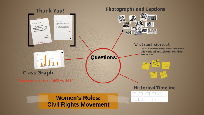 Women's Roles in the Civil Rights Movement by Jaclyn Melfi on Prezi
