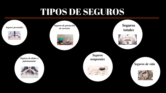 TIPOS DE SEGUROS by Jefferson Andres Caicedo González on Prezi