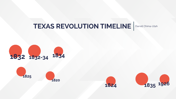 Texas timeline by Darrell Chima-Utah on Prezi