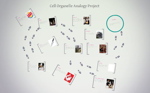 Cell Organelle Analogy Project by Mr.Alston Pd 2 on Prezi
