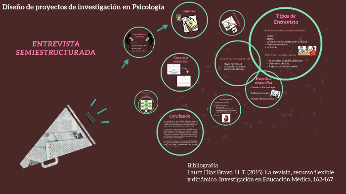 Entrevista semiestructurada by Alejandra Candelaria on Prezi
