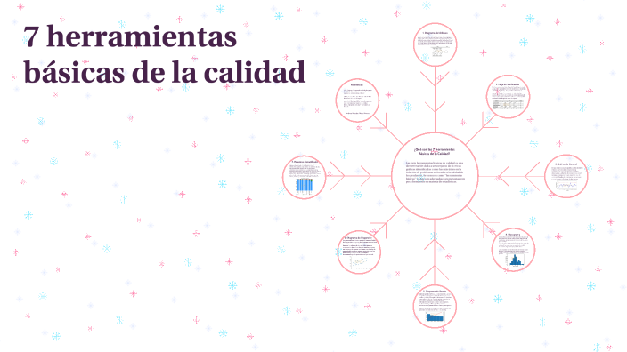 7 herramientas básicas de la calidad by Andrea Betsabe Meza Rivera on Prezi