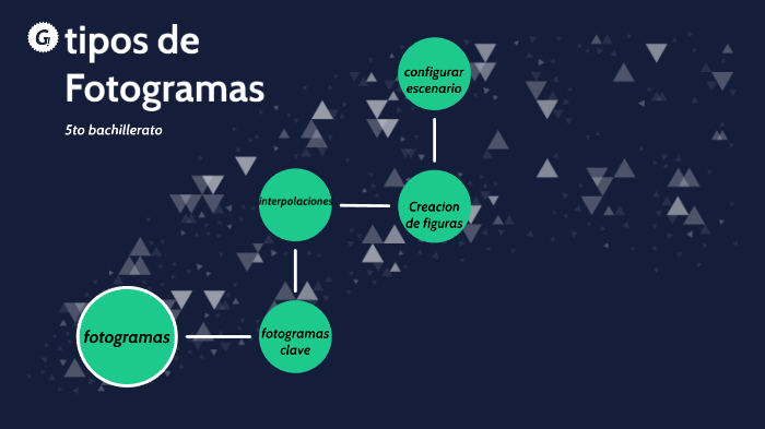 tipos de Fotogramas by percy mendez on Prezi