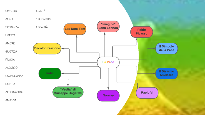 Tesina-Pace-Aurora Patti by Manuel Impoco on Prezi