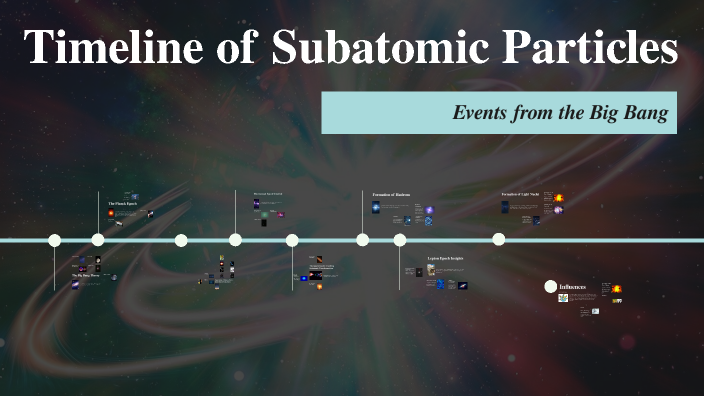 Timeline of Subatomic Particles by Affan Juddy on Prezi
