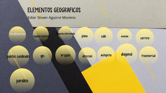 elementos geograficos by 801 Aguirre Moreno Edier Stiven on Prezi