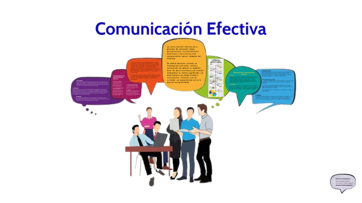 Comunicación Efectiva by Annie Escobar on Prezi