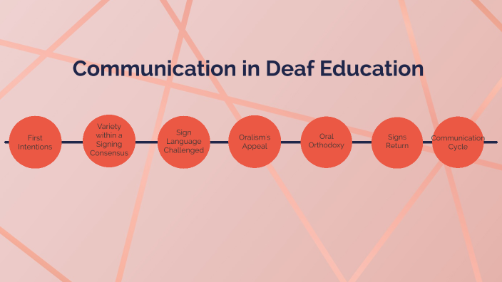 Communication in Deaf Education by Karen Robinson on Prezi