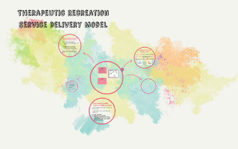 Therapeutic Recreation Service Delivery Model by Nicole Frize on Prezi