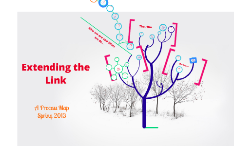 Extending the Link Process Map by Lindsey Gideon