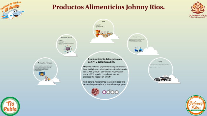 Productos Alimenticios Johnny Rios. by G. G. on Prezi