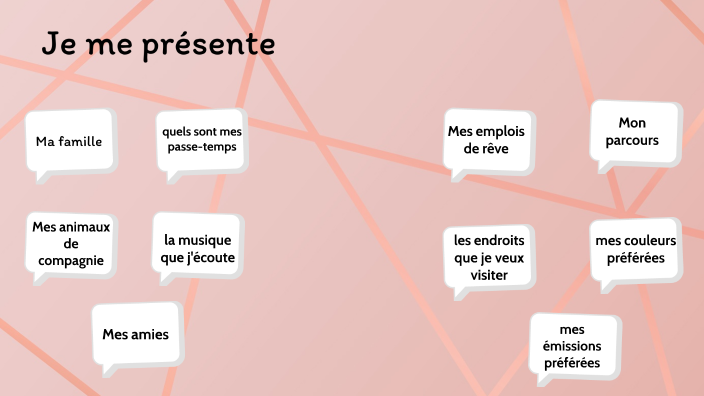 French Writing Evaluation: Je me présente by Emma Amaral on Prezi