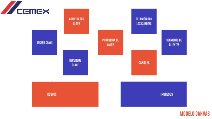 CANVAS CEMEX by Andrea Cely Calixto on Prezi