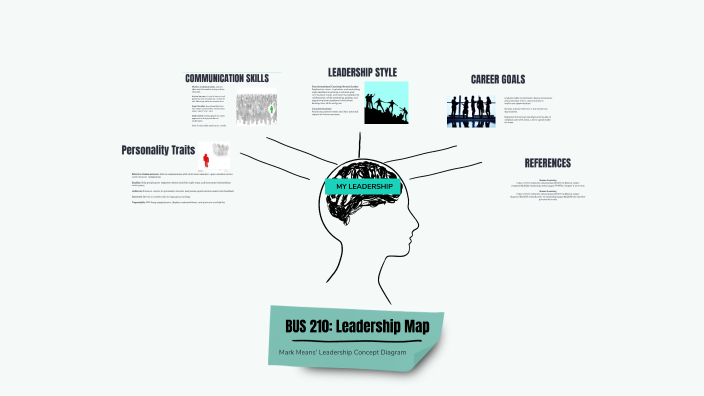BUS 210: Leadership Map by Mark Means on Prezi