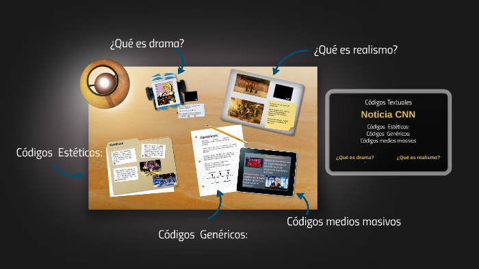 Códigos Textuales by Antonio Flores on Prezi
