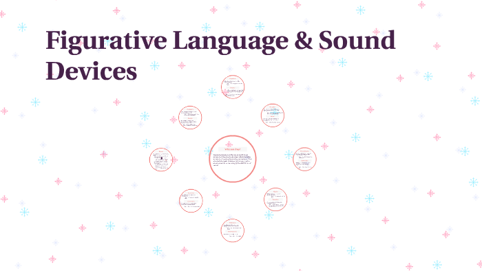 Figurative Language & Sound Devices by Jerika Brown on Prezi